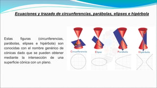 Unidad II: Plano Numérico y representación gráficas de cónicas.pptx