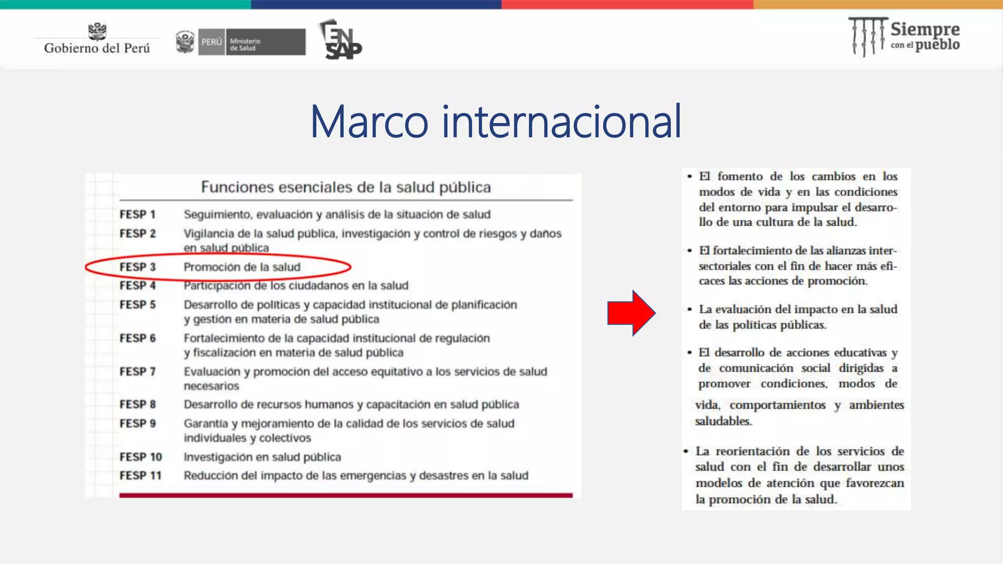 Unidad II Tema 2 Promoción de la Salud.pptx