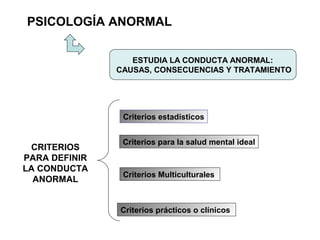 Introducción a la Psicología Anormal y Patológica I | PPT