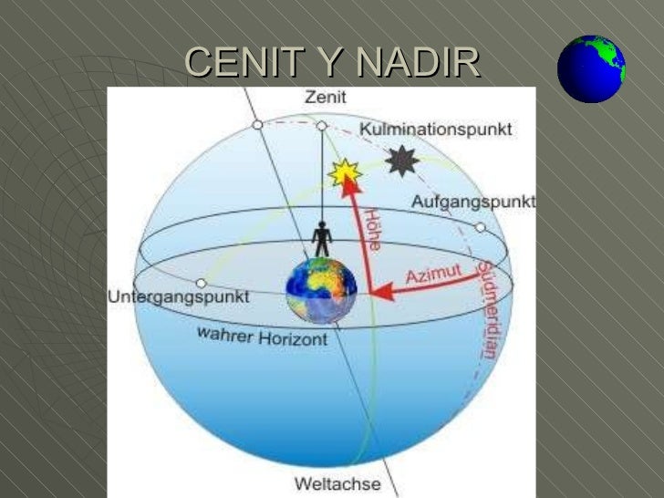 Unidad i tema 2. representaciones terrestres