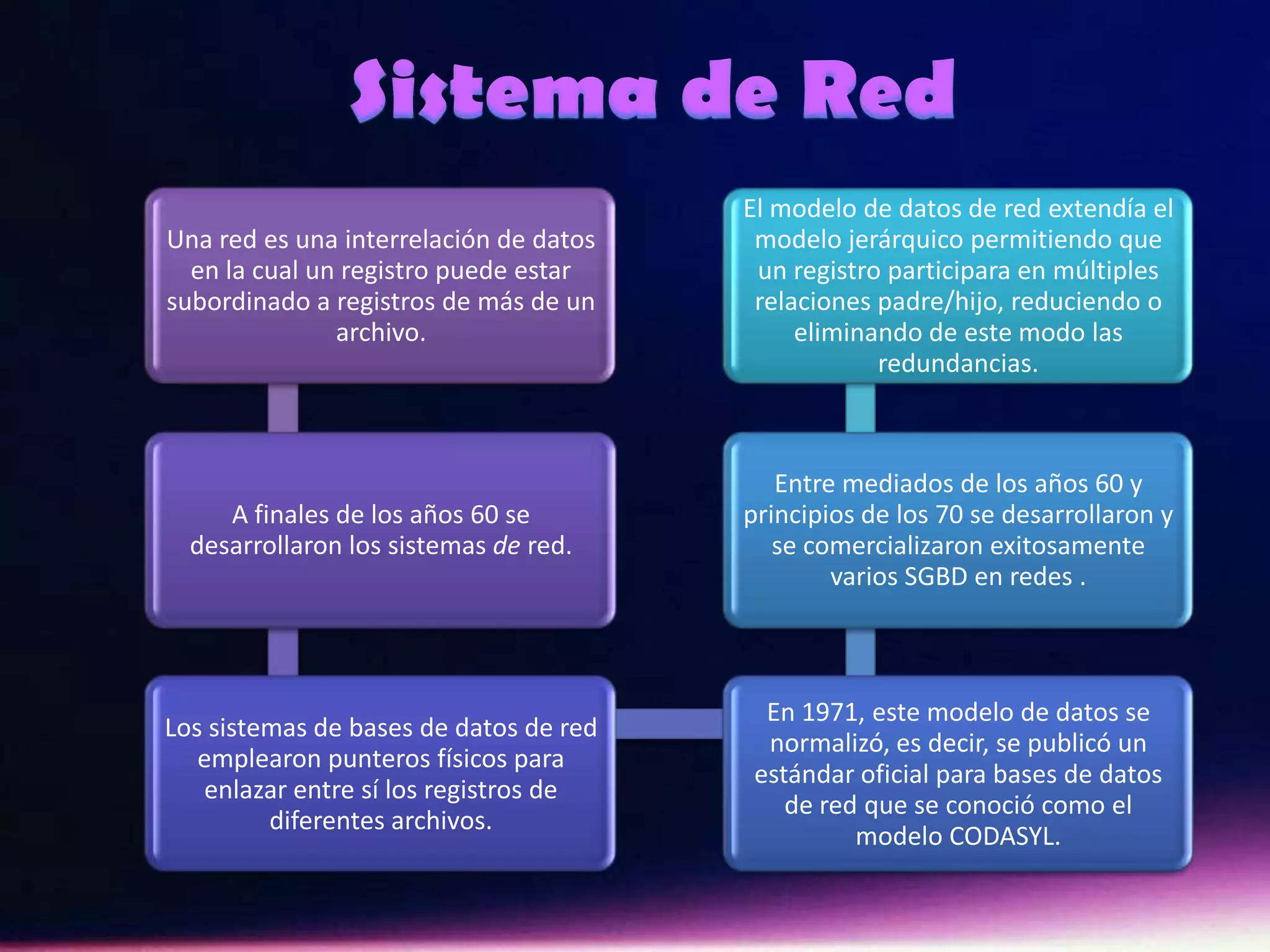 Unidad IV. Funcionamiento de las Bases de Datos | PPTX