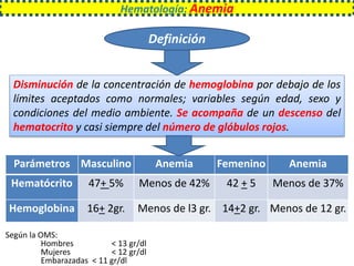 Unidad iv hematología - anemia - fernanda pineda gea - medicina interna ...