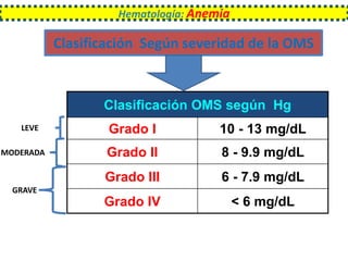 Unidad iv hematología - anemia - fernanda pineda gea - medicina interna ...