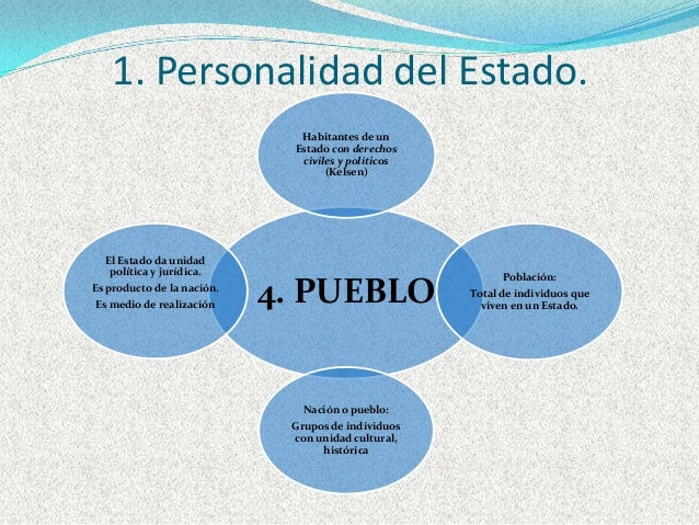 La Teoría de la Doble Personalidad del Estado: ¿Qué es y cómo afecta a ...