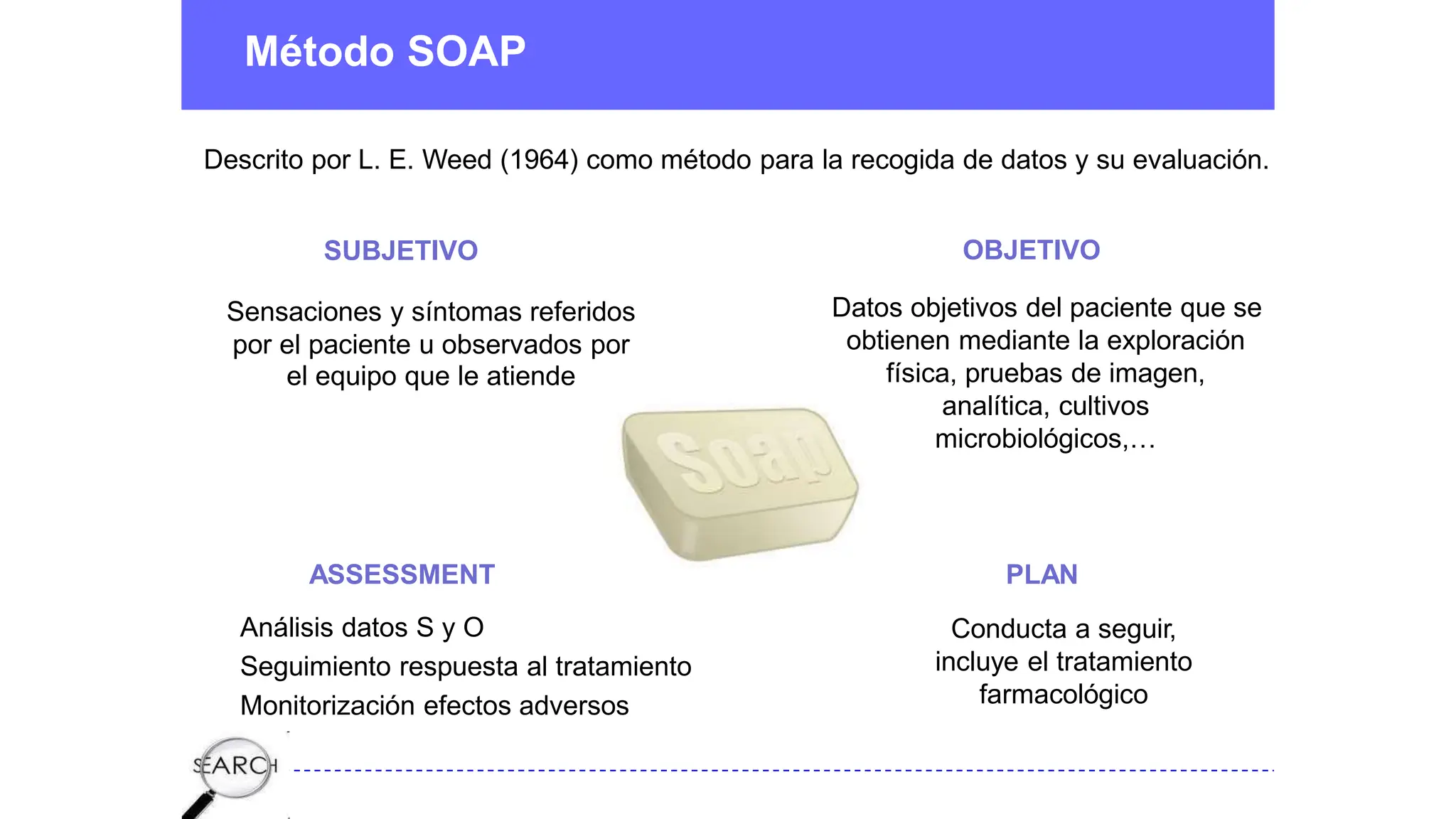 Fichas SOAP, qué es y como realizarlo (2).pptx