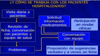Fichas SOAP, qué es y como realizarlo (2).pptx