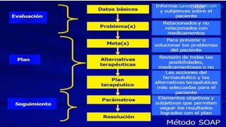 Fichas SOAP, qué es y como realizarlo (2).pptx