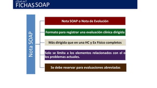 Fichas SOAP, qué es y como realizarlo (2).pptx