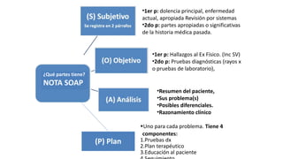 Fichas SOAP, qué es y como realizarlo (2).pptx