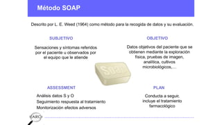 Fichas SOAP, qué es y como realizarlo (2).pptx