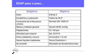Fichas SOAP, qué es y como realizarlo (2).pptx