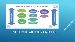 UNIDAD MEDICA ONCOLIFE.pptx