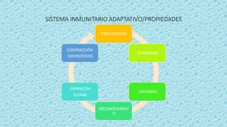 UNIDAD SISTEMA LINFOIDEO descargalo yaaaaaaaa.pptx