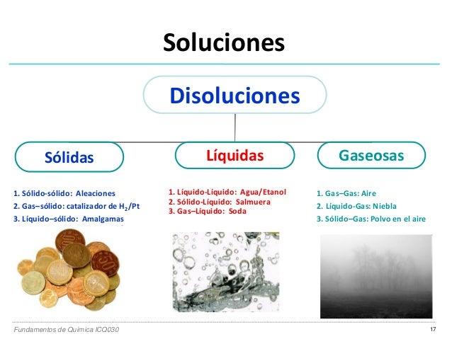 Unidad temática 6