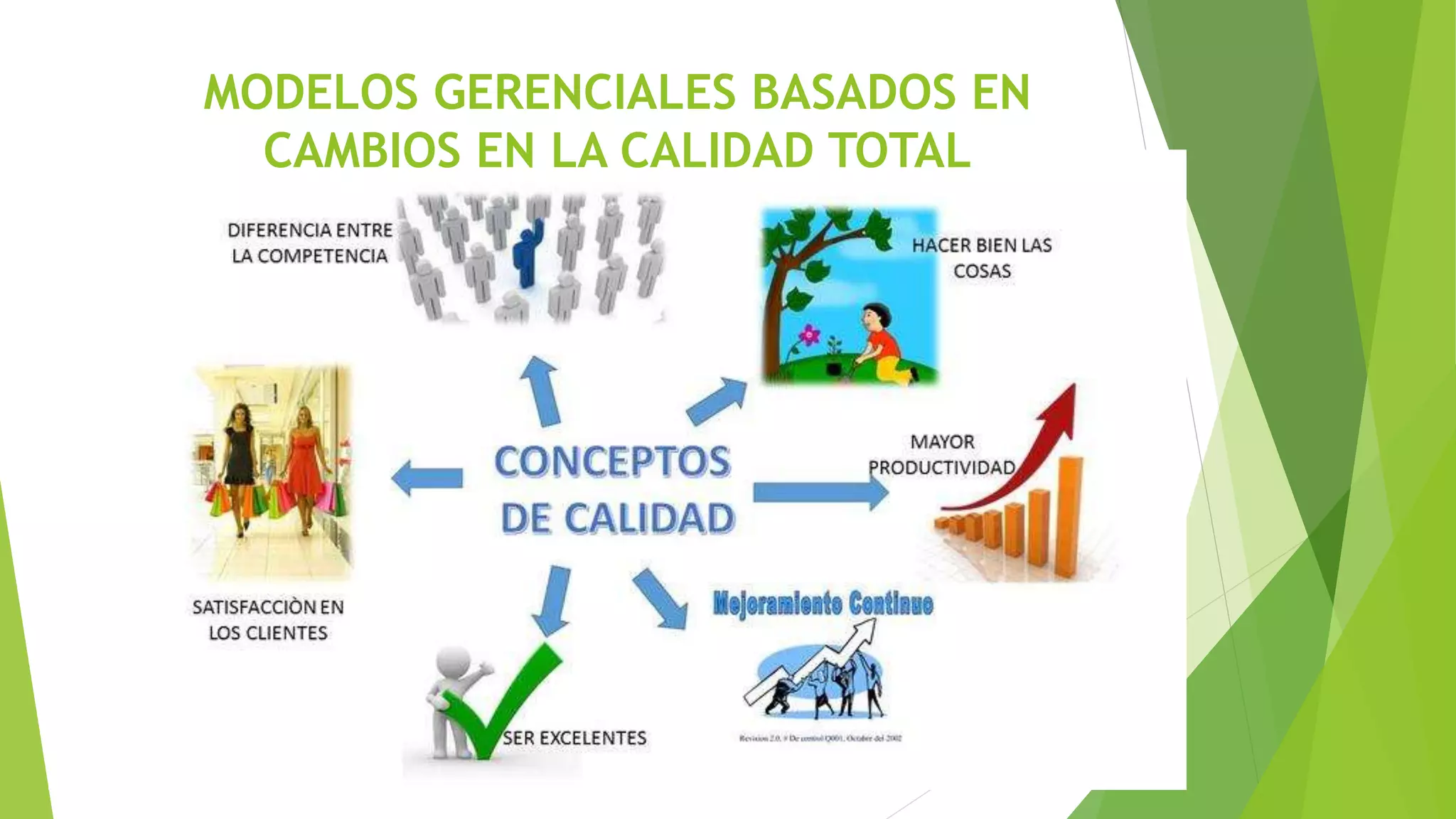 Modelos gerenciales basados en cambios en la calidad. | PPTX