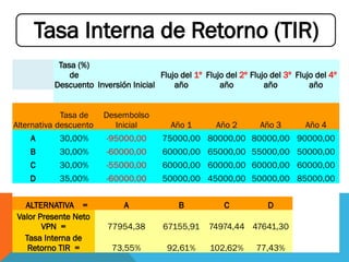 Tasa Mínima Aceptable de Rendimiento (TMAR) | PPTX