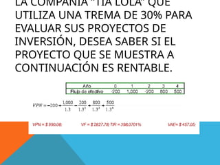 Tasa Mínima Aceptable de Rendimiento (TMAR) | PPTX