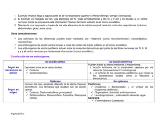 Unidad V - Respiratorio, AINES y antihistamínicos.pdf