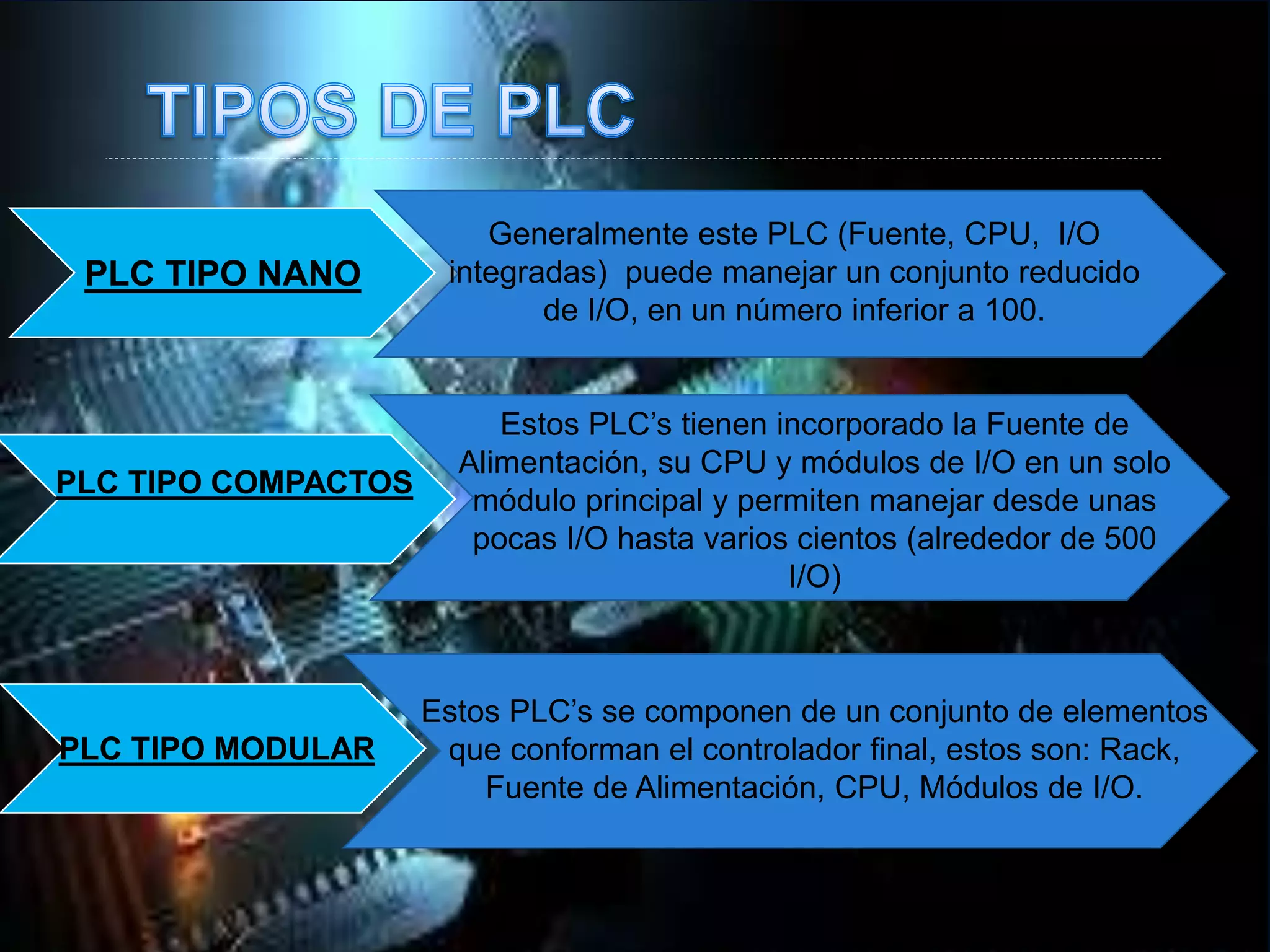 Unidad V tema 1 PLC (ICI) | PPT