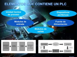 Unidad V tema 1 PLC (ICI) | PPTX