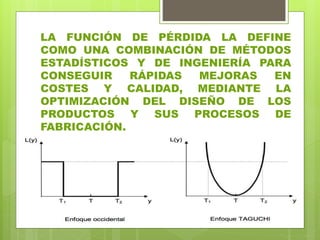 UNIDAD XII LA FUNCIÓN DE PÉRDIDA DE TAGUCHI | PPTX