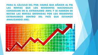 UNIDAD XI PRODUCTO NACIONAL BRUTO (PNB) | PPTX
