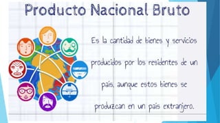 UNIDAD XI PRODUCTO NACIONAL BRUTO (PNB) | PPTX
