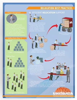 Unidata Relocation Services | PDF | IT and Internet Support | Internet