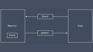 Unidirectional Data Flow in Swift | PPT | Free Download
