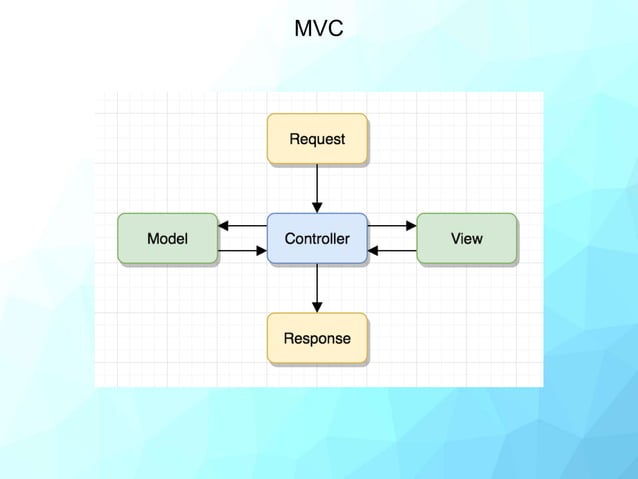 Unidirectional Data Flow Ppt