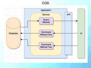 Unidirectional data flow | PPTX