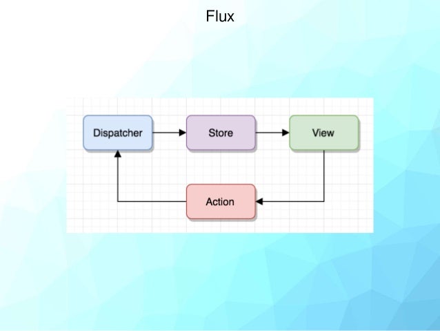 Unidirectional data flow