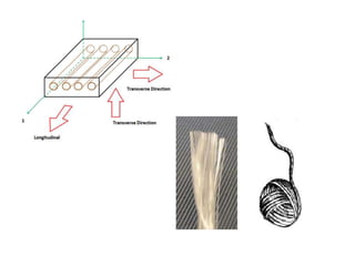 Unidirectional fiber composite | PPTX
