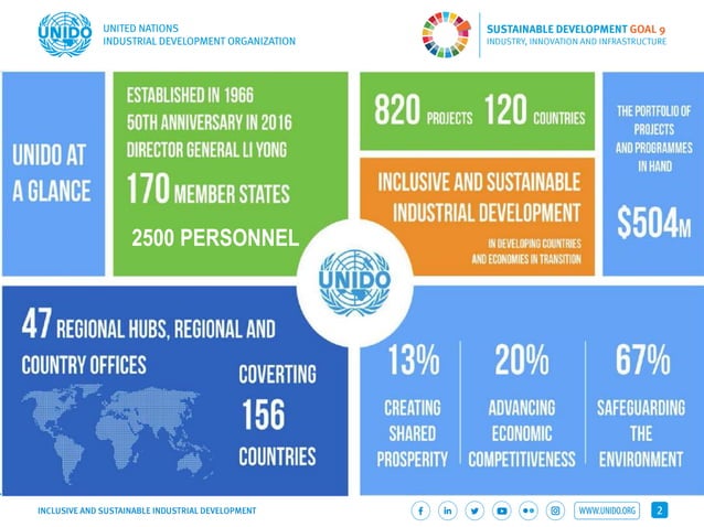 UNIDO: Circular Economy and Sustainable Industrialization Pathways in ...