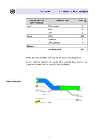Unido tool kit 3-textbook | PDF