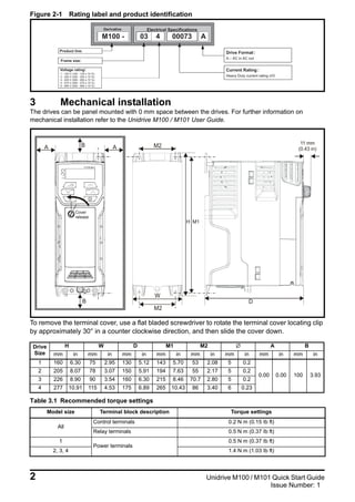 Unidrive m100 m101 sheet issue | PDF