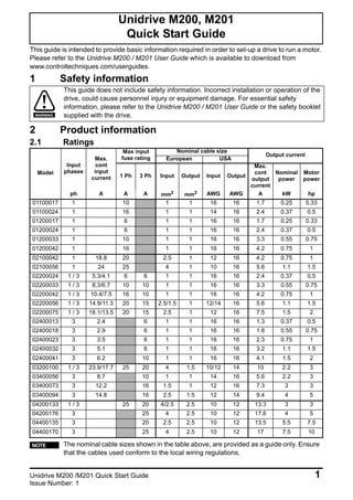 Unidrive m200 m201 sheet issue 1 | PDF