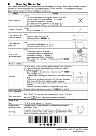 Unidrive m200 m201 sheet issue 1 | PDF