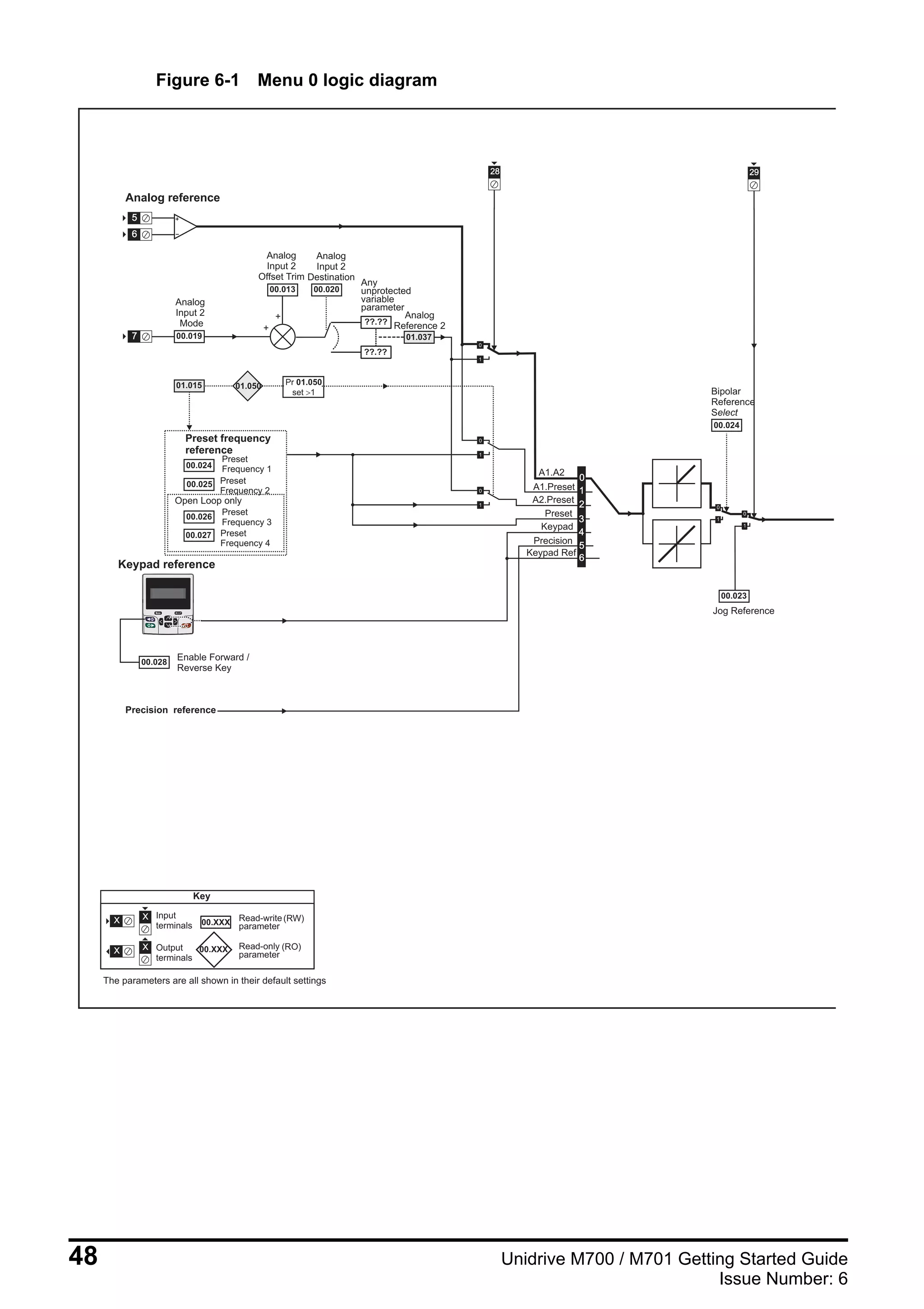 Unidrive m700 getting_started_guide_english_iss6 | PDF
