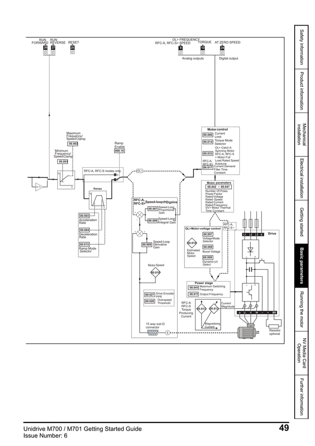 Unidrive m700 getting_started_guide_english_iss6 | PDF | Auto Type ...
