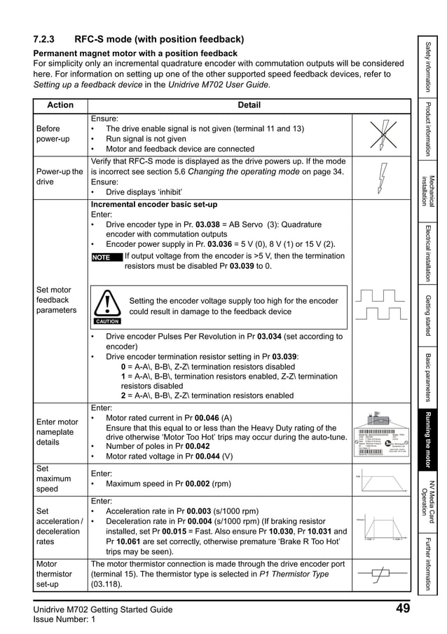 Unidrive m702 getting_startedguide_issue1_english | PDF