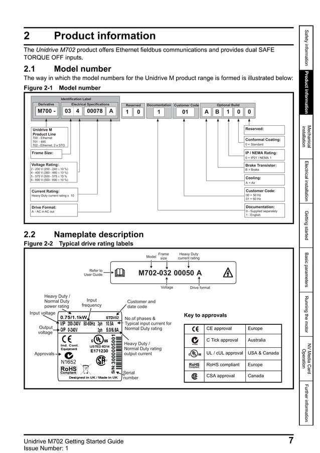 Unidrive m702 getting_startedguide_issue1_english | PDF
