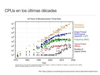 Introducción a Elixir | PPT