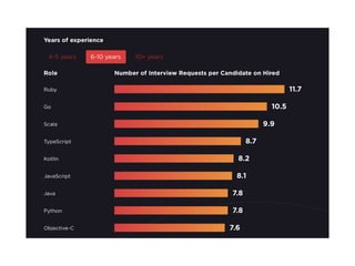 Introducción a Elixir | PPT