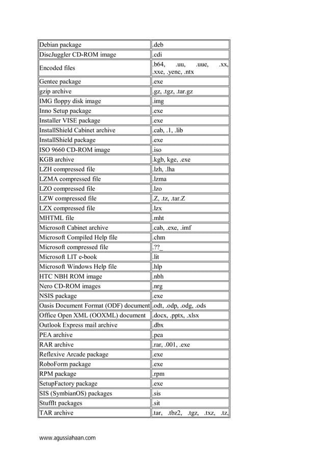 Universal Extractor | PDF