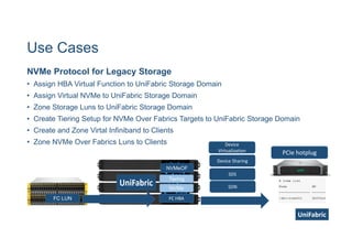 The Fabric of the Future | PDF