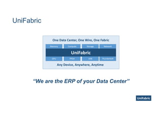 The Fabric of the Future | PDF | Computing | Technology & Computing