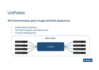 The Fabric of the Future | PDF