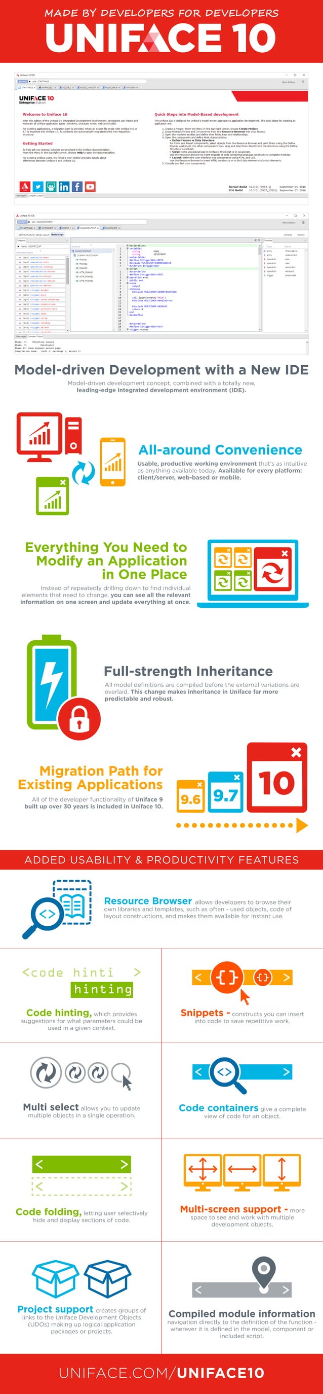 Uniface 10 Infographic | PDF