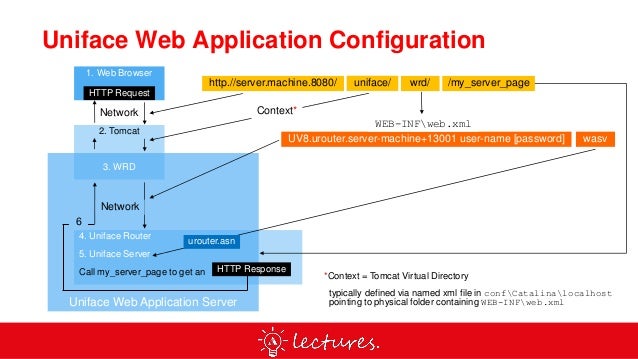 Uniface Lectures Webinar - Building Responsive Applications with Unif…